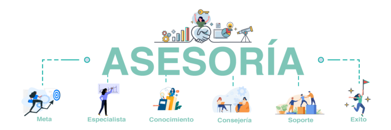 Consulting | Clases – Avanti Morocha